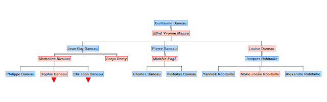Charts for Genetics - Progeny Genealogy Inc.