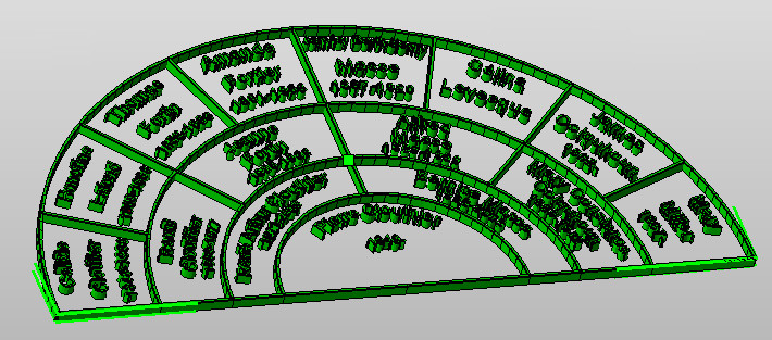 Create Fantastic Family Tree Charts Using Charting Companion
