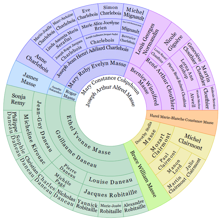 Descendant Fan Chart Sample Family Tree Charts Descendant Fan Chart Sample Family Tree Charts