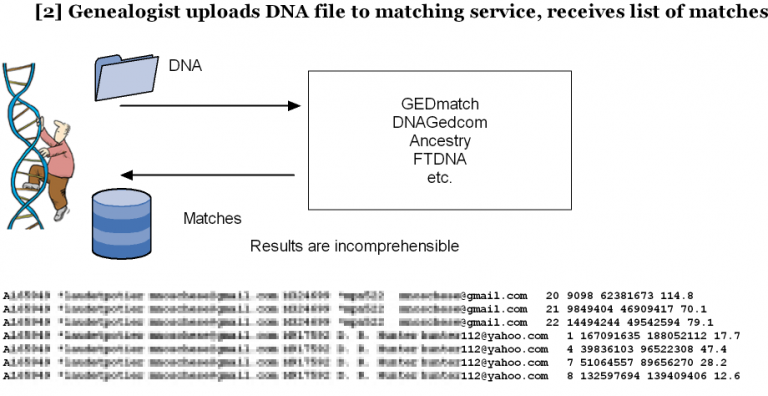 Progeny Genealogy Inc. - Family Tree Software and Genealogy Research ...
