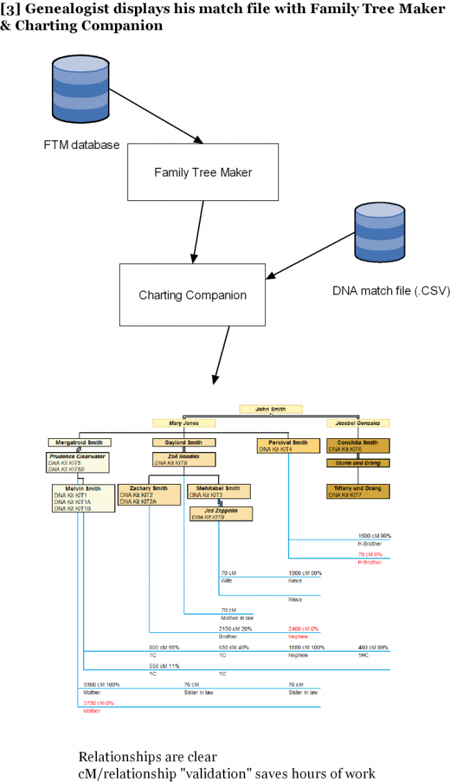Progeny Genealogy Inc. - Family Tree Software and Genealogy Research ...