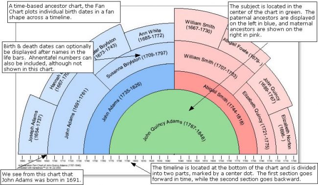 Fan Chart Annotated - Sample Family Tree Charts