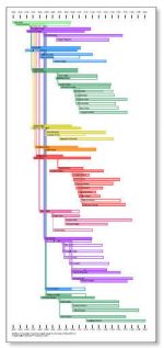 Full Descendant - Sample Family Tree Charts