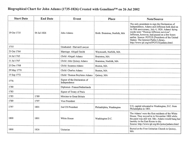 Tabular Report Sample Family Tree Charts